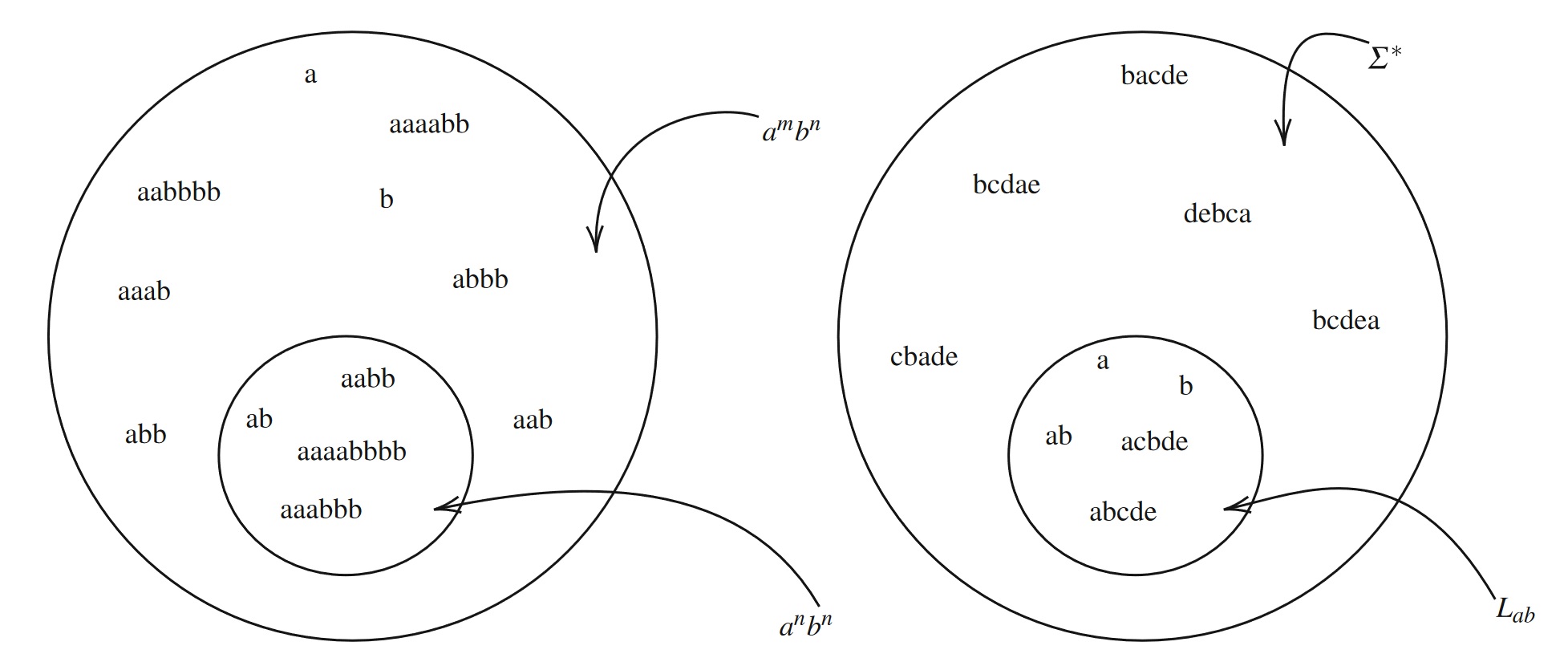 Mathematical Linguistics & Cognitive Complexity | Jon Rawski